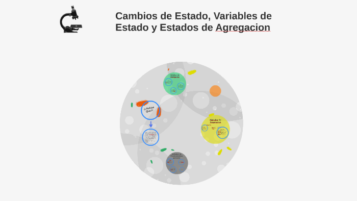 Cambios de Estado, Variables de Estado y Estados de Agregaci by Agustin ...