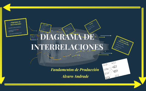 DIAGRAMA DE INTERRELACIONES by Alvaro Andrade Peñafiel on Prezi