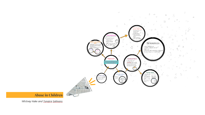 Abuse in Children by Whitney Hake on Prezi