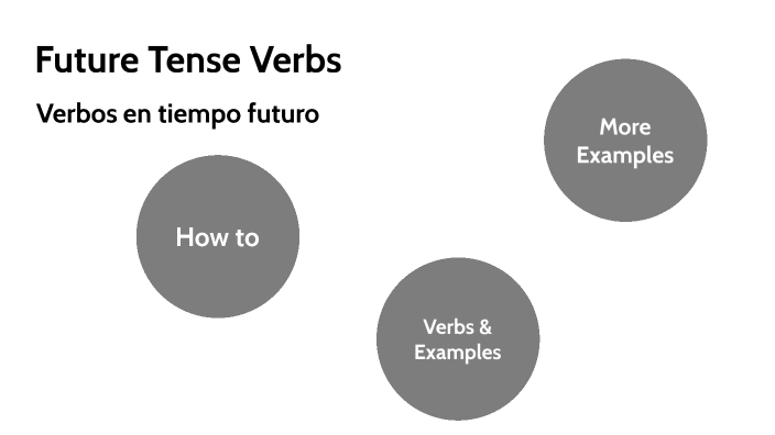 Future Tense Verbs by Amy Koerner on Prezi