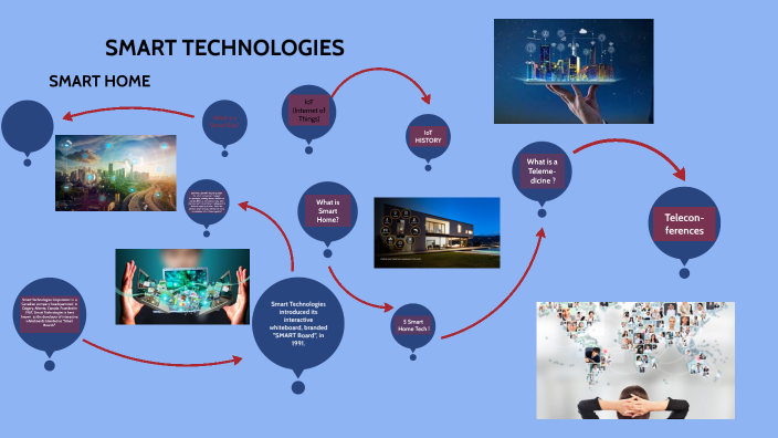 Smart Technologies By гулсезим байтилес On Prezi