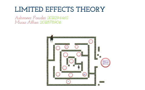 LIMITED EFFECTS THEORY OF MASS COMMUNICATION by Ashmeer Faudzi on Prezi