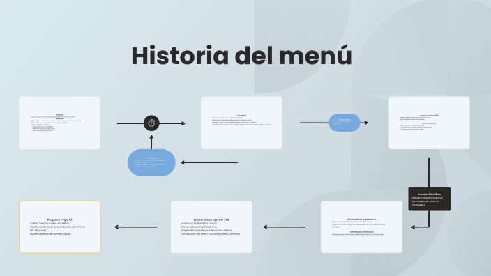 Historia del menú GRUPO 1 by Alejandra Acosta on Prezi