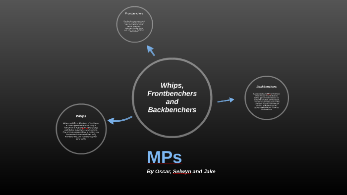 MPs - Whips, Frontbenchers and Backbenchers by Oscar Thorstensen on Prezi