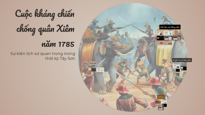 Cuộc kháng chiến chống quân Xiêm năm 1785 by Hoa Mai on Prezi