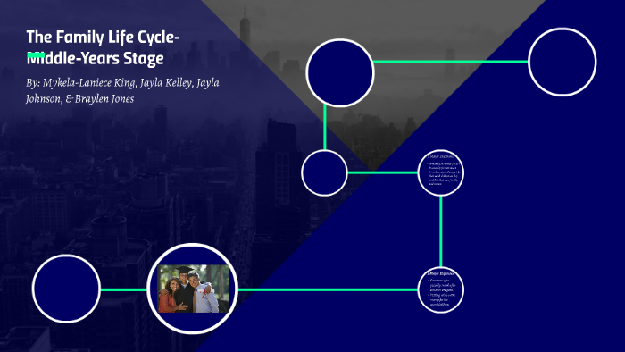 The Family Life Cycle- Middle-Years Stage by Mykela King on Prezi