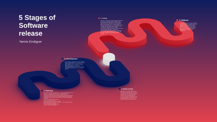 5 stages of Software Release by Yannis Eindiguer on Prezi