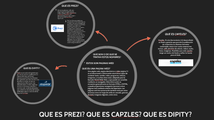 que es prezi? capzles ? y dipity ? by leydi quintero on Prezi