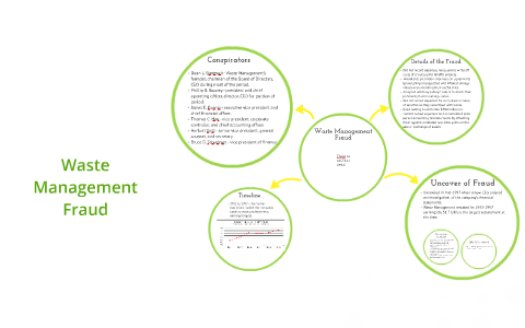 Waste Management Fraud by Ryan Le on Prezi