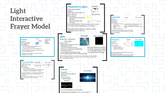 Light Interactive Frayer Model by mariah bynum on Prezi