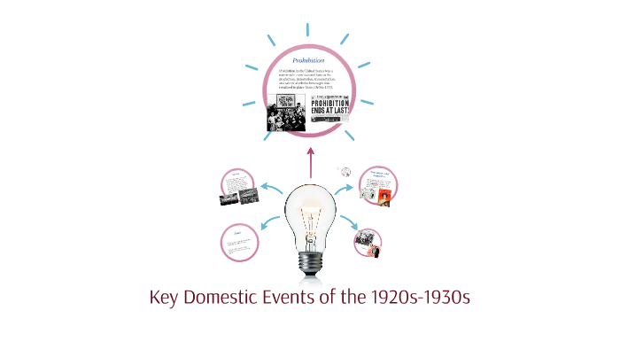 Key Domestic Events of the 1920s-1930s by Sara Belle on Prezi
