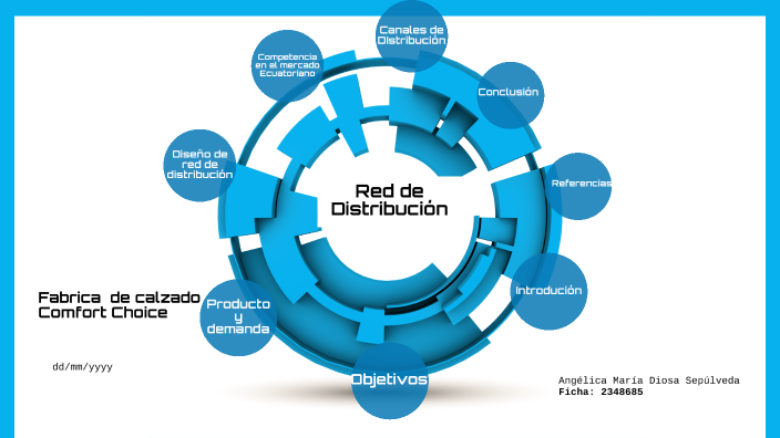 Diseñar la red de distribución de un producto y la selección adecuada ...