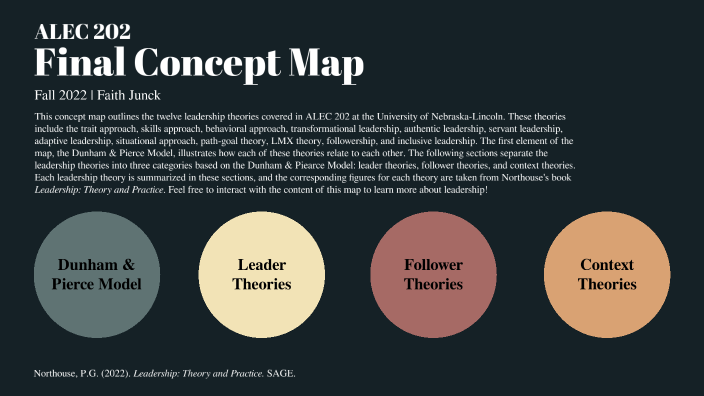ALEC 202 - Final Concept Map by Faith Junck on Prezi