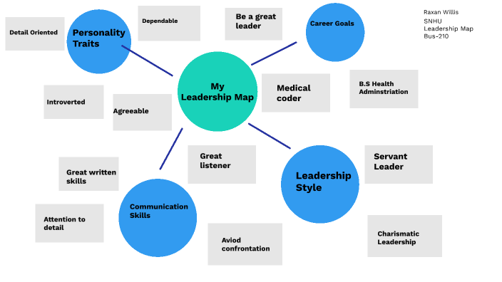 Leadership Map by Raxan Willis on Prezi