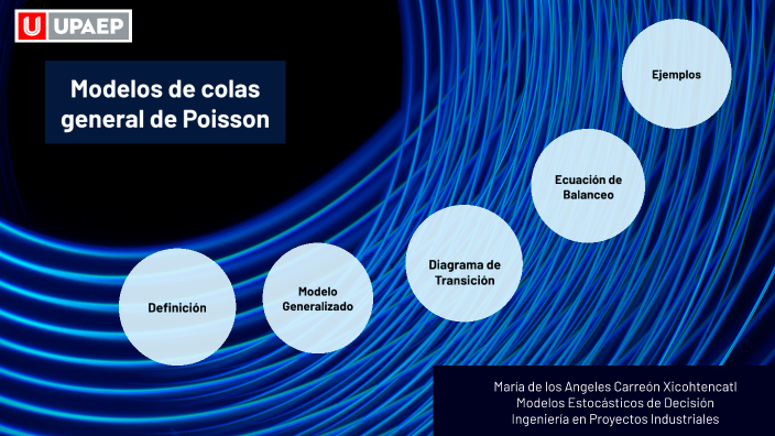 Modelo de colas general de Poisson by MARIA DE LOS ANGELES CARREON X on ...