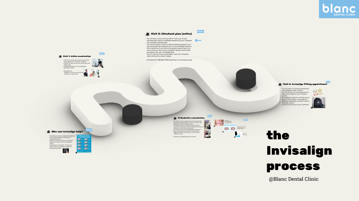 Invisalign flow by Blanc Dental on Prezi