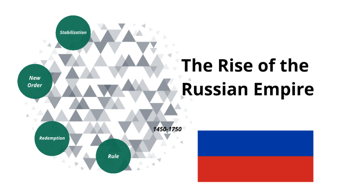 The Rise and Fall of the Russian Empire by Micah Williams on Prezi
