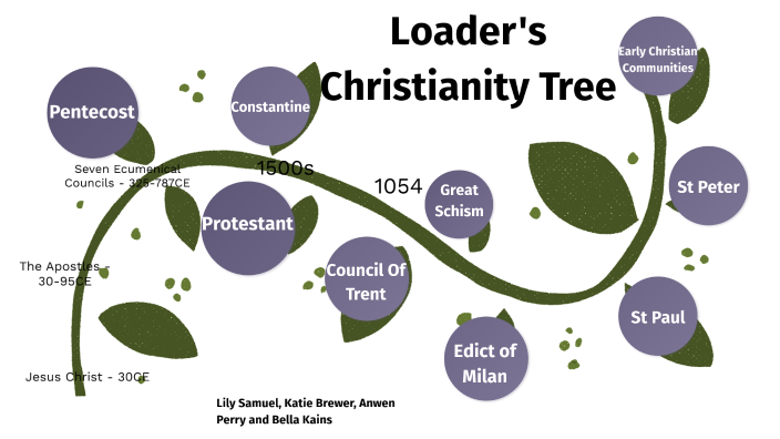 Loader's Christianity Tree by lily samuel on Prezi