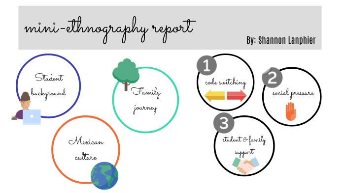 Mini-Ethnography Report Presentation by S Lanphier on Prezi