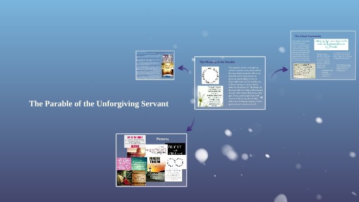 RE Assessment Task 1: The Teachings of Jesus by on Prezi