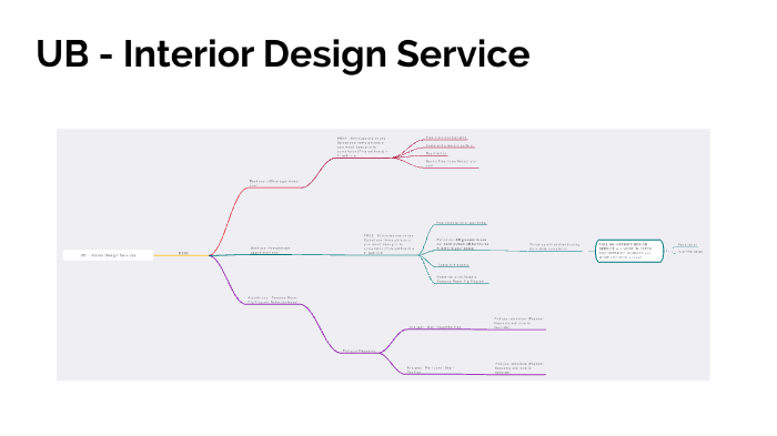 UB - Interior Design Services by pascal chappuis on Prezi