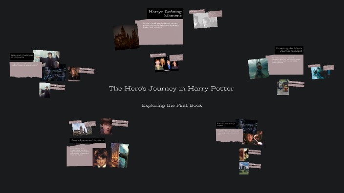 The Hero's Journey in Harry Potter by Brantley Reed on Prezi