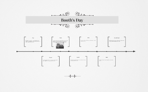 Booth's Timeline by Rubal Dhot on Prezi