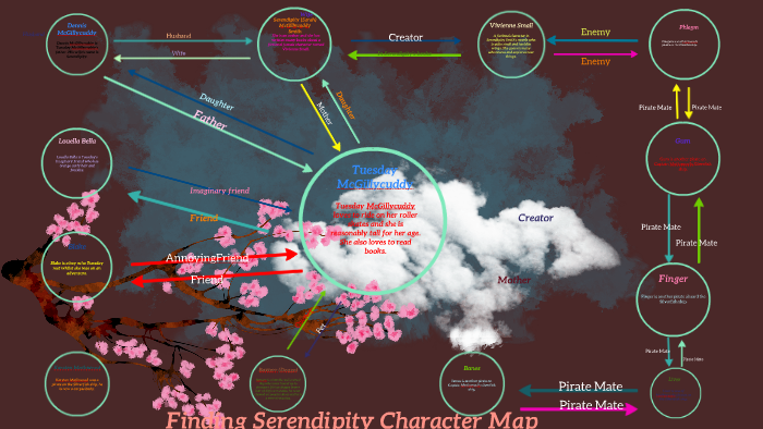 Finding Serendipity Character Map by Natalie Hill on Prezi