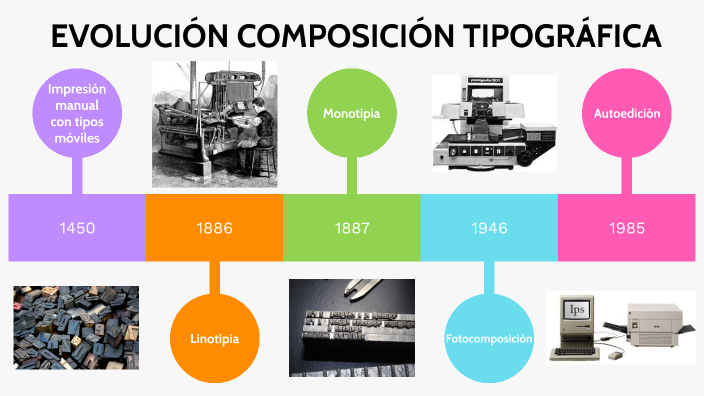 Evolución composición tipográfica by Jessica Turcios on Prezi