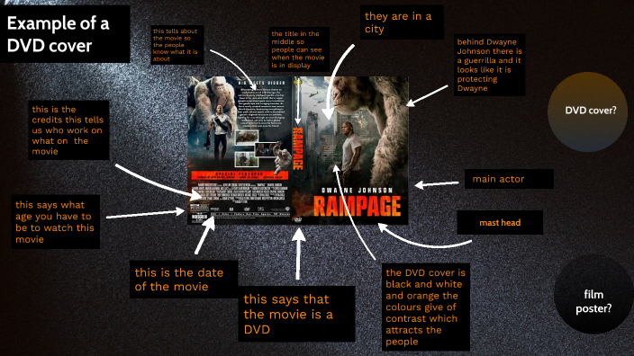 action dvd cover by ernestas novickas on Prezi