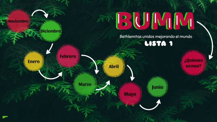 Lista 1 PT by Camila Maité Salgado Loza on Prezi