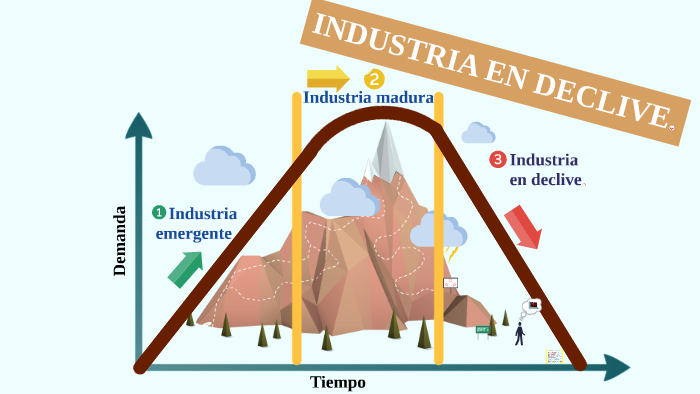 Industria en declive by Diana Alcalá Gutiérrez on Prezi