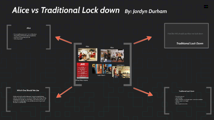 Alice vs Traditional Lockdown by Jordyn Durham on Prezi