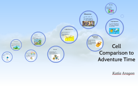 Cell Comparison to Adventure Time by katia aragon on Prezi