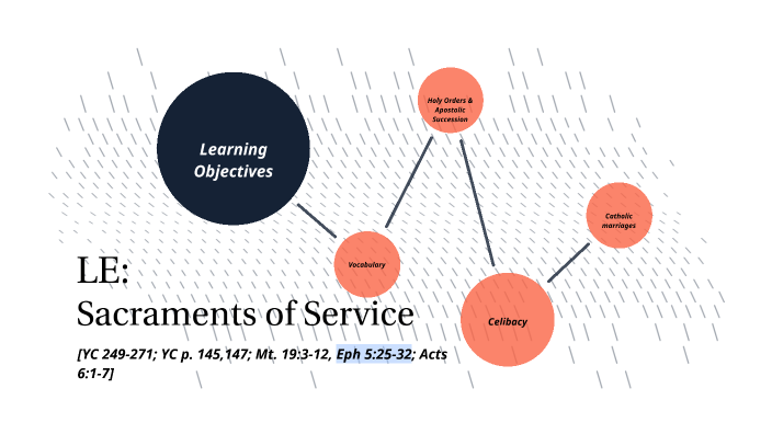 8 LE: Sacraments at the Service of Communion by nancy lopez on Prezi