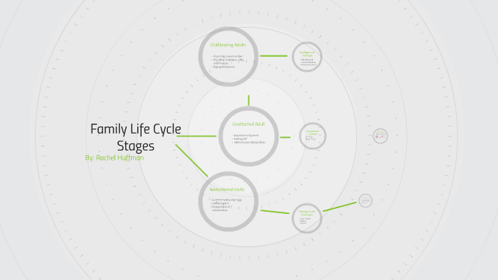 Family Life Cycle Stages by Rachel Huffman on Prezi