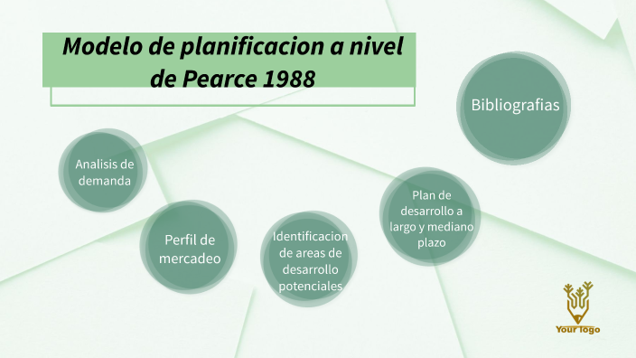 Modelo de planificacion a nivel nacional de Pearce 1988 by luz leon on ...