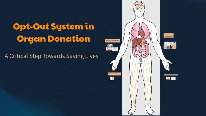 Opt-Out System in Organ Donation by Jennifer Andrea Gomez Onate on Prezi