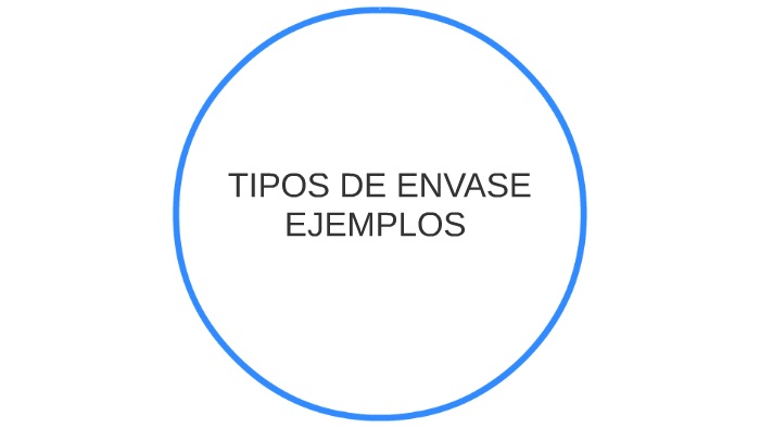 ENVASE MULTIPLE DE LINEA by david martinez ruiz on Prezi