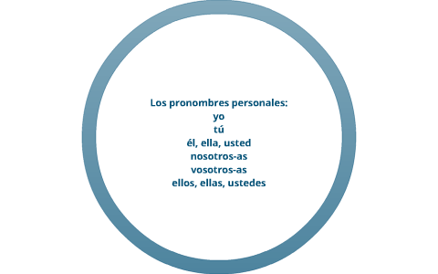 spa 220 clase 6 by Susan Antebi on Prezi