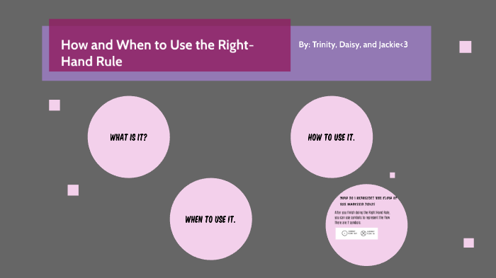 How and When to Use the Right-Hand Rule by Trinity Anderson on Prezi