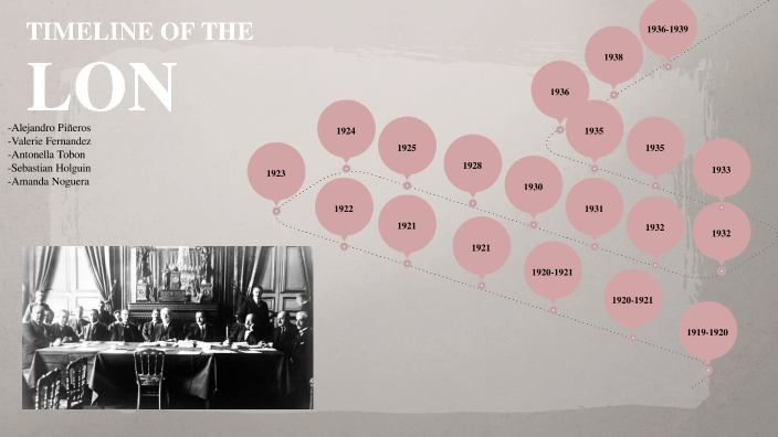 League of Nations - Timeline by Amanda Noguera Duran on Prezi