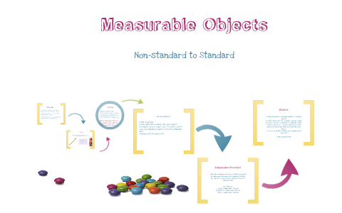 PD 2 Lesson: Measurable Objects by Kaylie Gatewood on Prezi