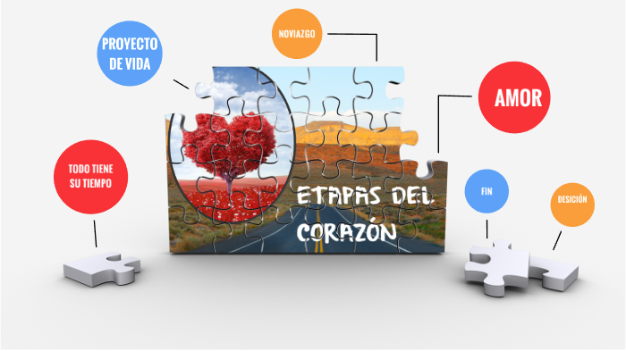 ETAPAS DEL CORAZÓN by Rocio Carreño on Prezi