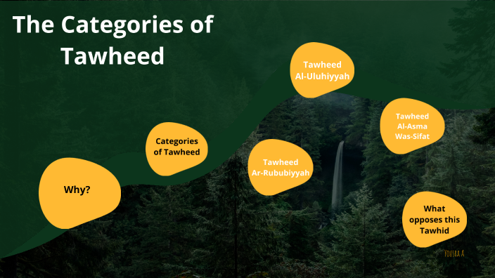 The Categories of Tawheed by Yousra Ahmed on Prezi