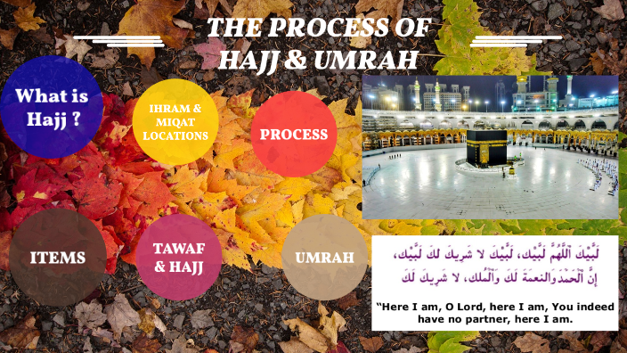 PROCESS OF HAJJ & UMRAH by Mehreen Mirza on Prezi