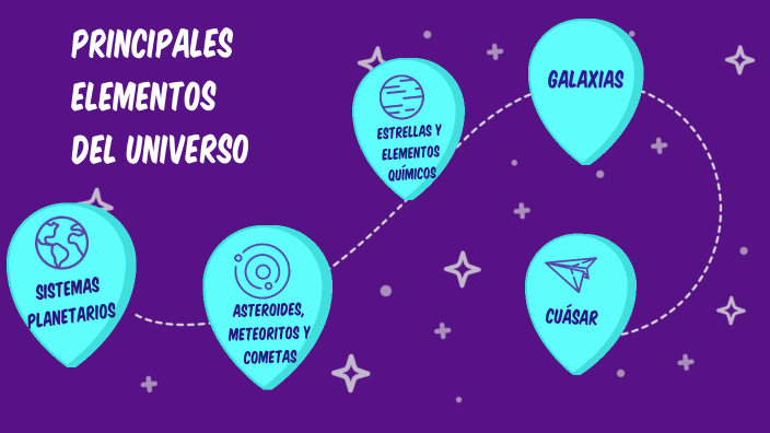 los principales elementos del universo by maría camila loaiza rojas on ...