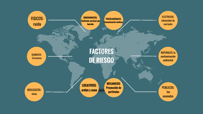 factores de riesgo by angel mora on Prezi