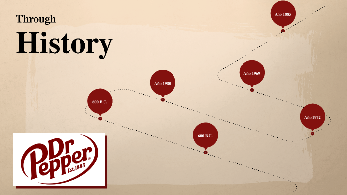 dr pepper history by Anto Pino on Prezi