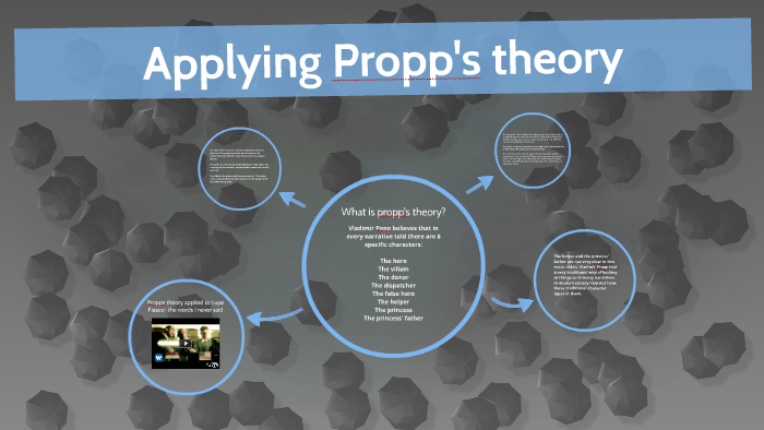 Applying Propp's theory by Tammy Squires on Prezi